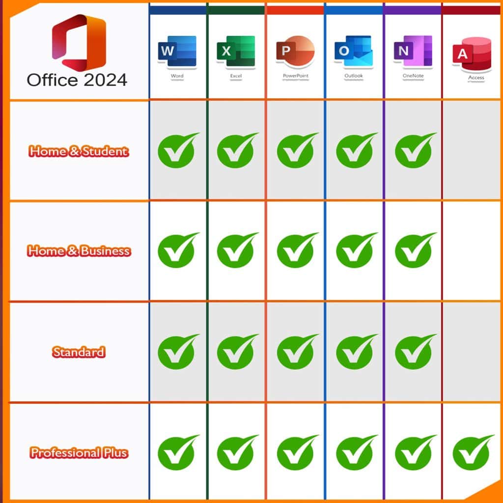 Microsoft Office 2024 Standard + Microsoft Office 2024 Professional ...