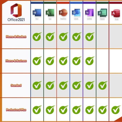 Microsoft Office 2021 Standard license for 3 PC