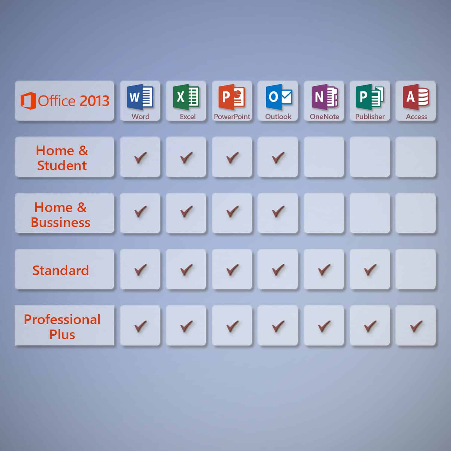 Microsoft Office 2013 Professional Plus license for 3 PCs