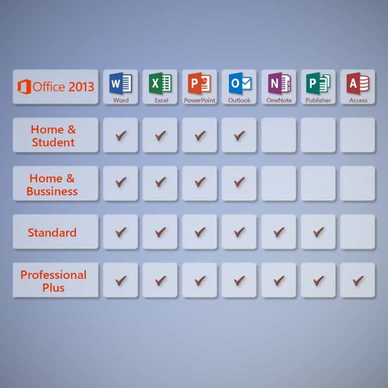 Microsoft Office 2013 Professional Plus License for 3 devices - Your ...